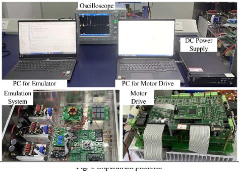 Figure 8 From Design Of Power Hardware In The Loop Simulation For Aircraft Brushless Wound Rotor