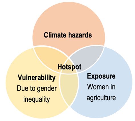 Identifying Climateagriculturegender Inequality Hotspots Can Help