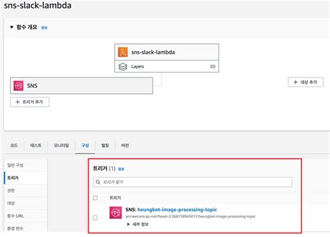 Github Heungbot Decoupled Image Processing Project Bucket Sns