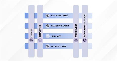 Ultra Ethernet Consortium Welcomes 27 New Members Ultra Ethernet