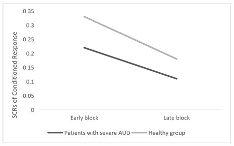 Study People With Severe Alcohol Use Disorder Have Impaired Ability To