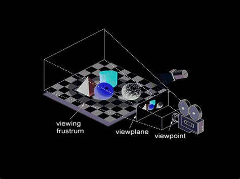 Topics Visualization And Image Data Management