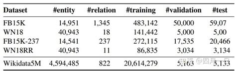 读论文kepler A Unified Model For Knowledge Embedding And Pre Trained