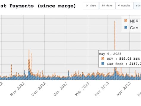 PEPE Meme Coin Craze Spreads Wealth To Ethereum Validators Running