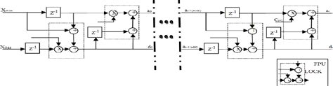 Figure 1 From High Speed Low Power Dwt Structure With Log Based Fpu In