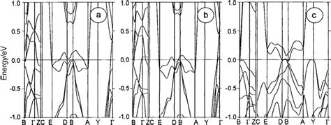Comparison Of The Tb Lmto Asa Band Structures Of A Zrte 3 B Hfte