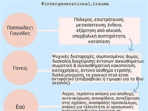 ΥΓΕΙΑ Sos ΔΙΑΓΕΝΕΑΛΟΓΙΚΟ ΤΡΑΥΜΑ