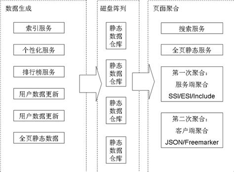 网站性能优化实践 Csdn博客