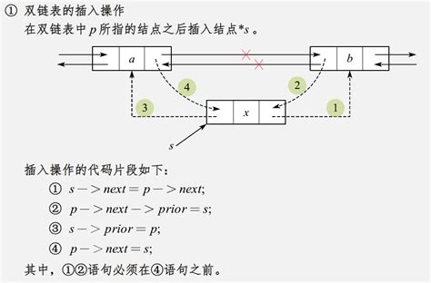 数据结构速成 链表 CSDN博客