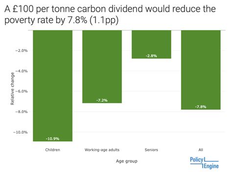 Basic Income And Ai Induced Unemployment — Adam Smith Institute