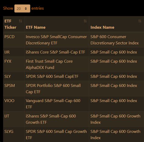 django how to pass link specific url to another html page showing