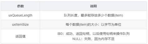 韦东山freeRTOS系列教程之第五章队列 queue 知乎