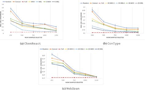 table 1 from on linear convergence of weighted kernel herding