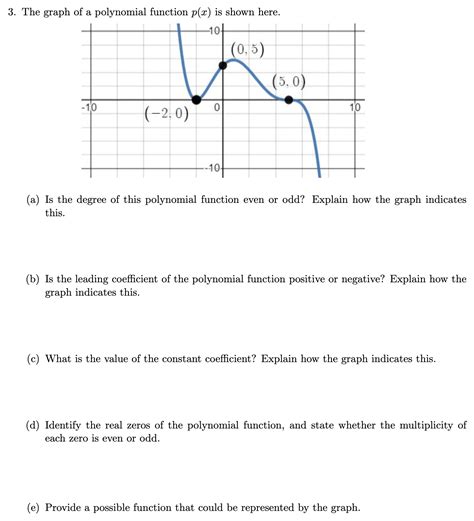 Solved 3 The Graph Of A Polynomial Function Px Is Shown