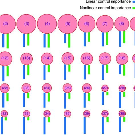 Junjie JIANG Professor Associate PhD Xi An Jiaotong University Xian XJTU Research