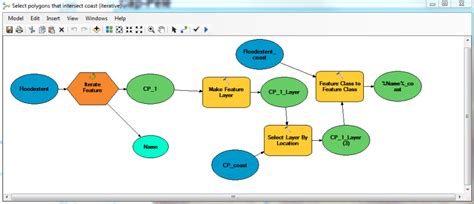 Select By Location In Model Builder Iterative Behind The Map
