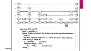 Skip Lists Advance Data Structure PPTX