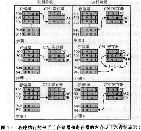 操作系统——精髓与设计原理（operating Systems Internals And Design Principles ，9th 第