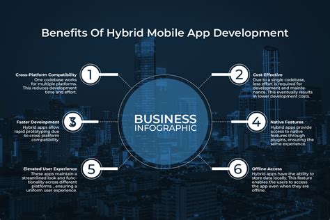 A Complete Guide To Hybrid App Development