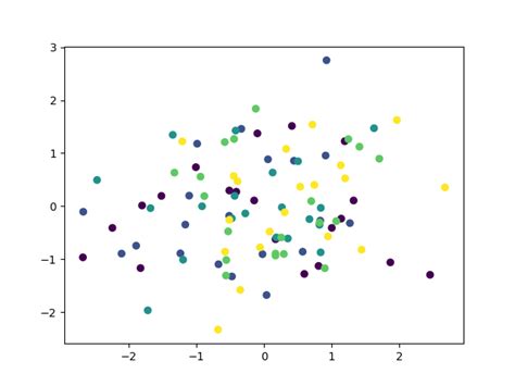 Data Request Is There A Toy Dataset Which Is Not Linearly Separable