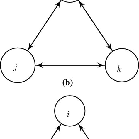 Three Typical Configurations Of Linear Solutions Associated With Download Scientific Diagram