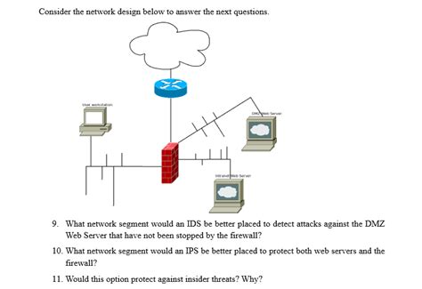 Solved Consider The Network Design Below To Answer The Next Chegg