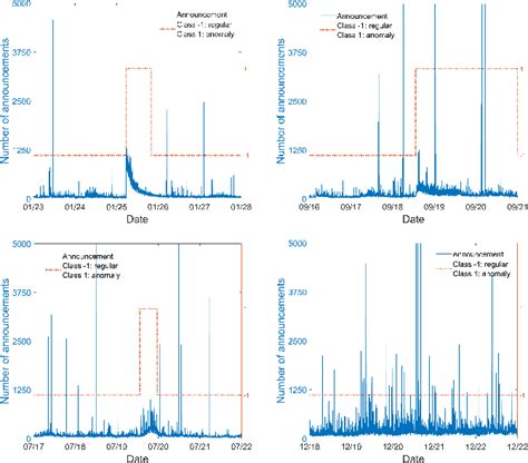 figure 1 from evaluation of support vector machine kernels for