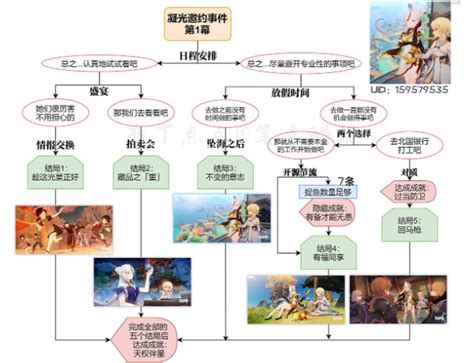 原神凝光任务怎么触发凝光邀约事件全结局攻略趣玩手游网