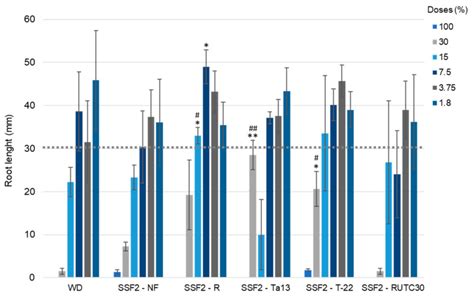 It Works Organic Waste Assisted Trichoderma Spp Solid State
