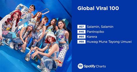Four 4 Bini Songs Are Currently In Global Viral 100 In Spotify World