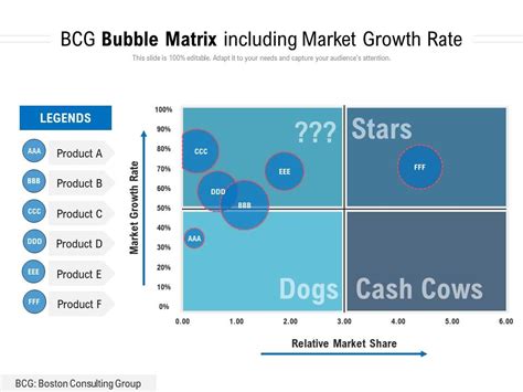 BCG Matrix Excel Template Eloquens Ces Cl Edu Br