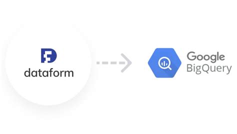 Dataform Gerencie Transformações De Dados Diretamente No Bigquery