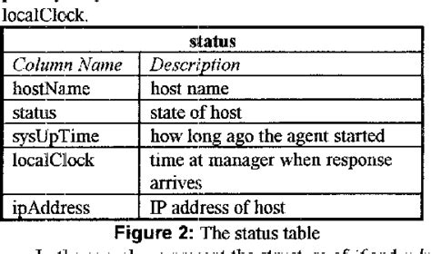 Figure 2 From A Model For Snmp Based Performance Management Services Semantic Scholar