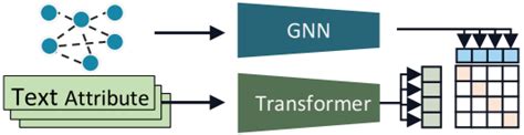 Investigating Instruction Tuning Large Language Models On Graphs