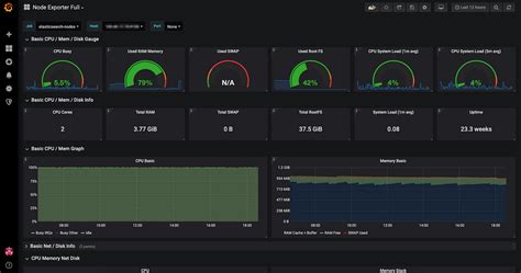 Prometheus And Grafana On Aws Fargate Lessandro Z Ugulino Medium