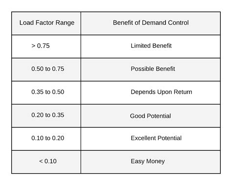 Cool Info About What Does 50 Load Factor Mean Blog Addison Ashley