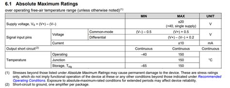 Opa2196 Input Tolerant Spec Amplifiers Forum Amplifiers Ti E2e Support Forums