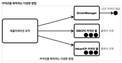 Spring 스프링 Db 1편 2 2 Datasource 이해