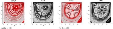 finite difference informed graph network for solving steady state incompressible flows on block