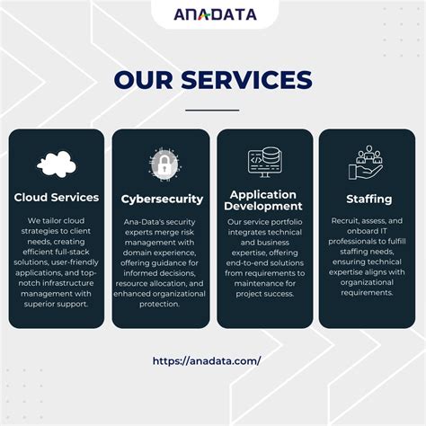 Ana Data Consulting Inc On Linkedin Cybersecurity Cloud Applicationdevelopment Staffing