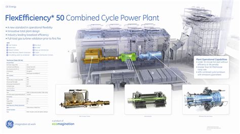GE 9H Gas Turbine 4928 X 3280 R MachinePorn