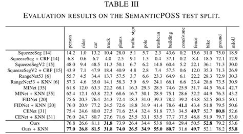论文阅读：lenet Lightweight And Efficient Lidar Semantic Segmentation Using