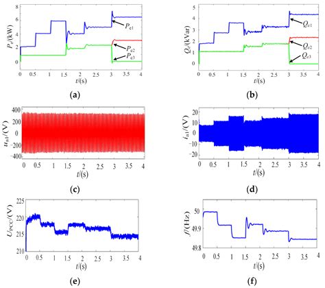 A Hybrid Masterslave Control Strategy For Multiple Distributed
