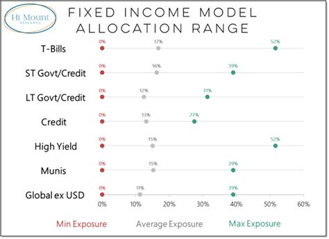 A Systematic Approach To Dynamic Asset Allocation Hi Mount Research