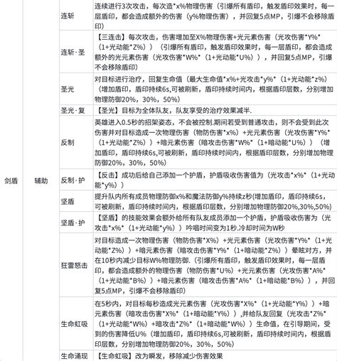 内测服更新 角色进阶突破上限，全新主线「泰坦之路」开启！ 小米游戏中心
