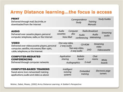 PPT Army DL Mobile Strategy PowerPoint Presentation Free Download ID 6991496