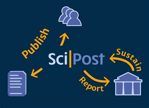 Scipost