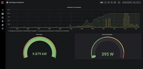 I Built A Grafana Dashboard For My Install Using The Smartthings Api
