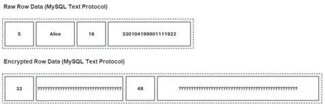 Data Encryption Without Business Changes Enough With This Tool Alibaba Cloud Community