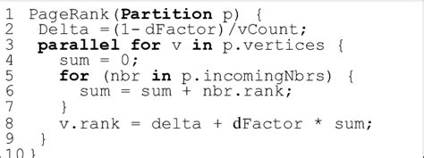 Pseudocode Of Pageranks Compute Kernel Vcount Is The Total Number Of